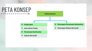Fluida Ideal dan Debit.pptx