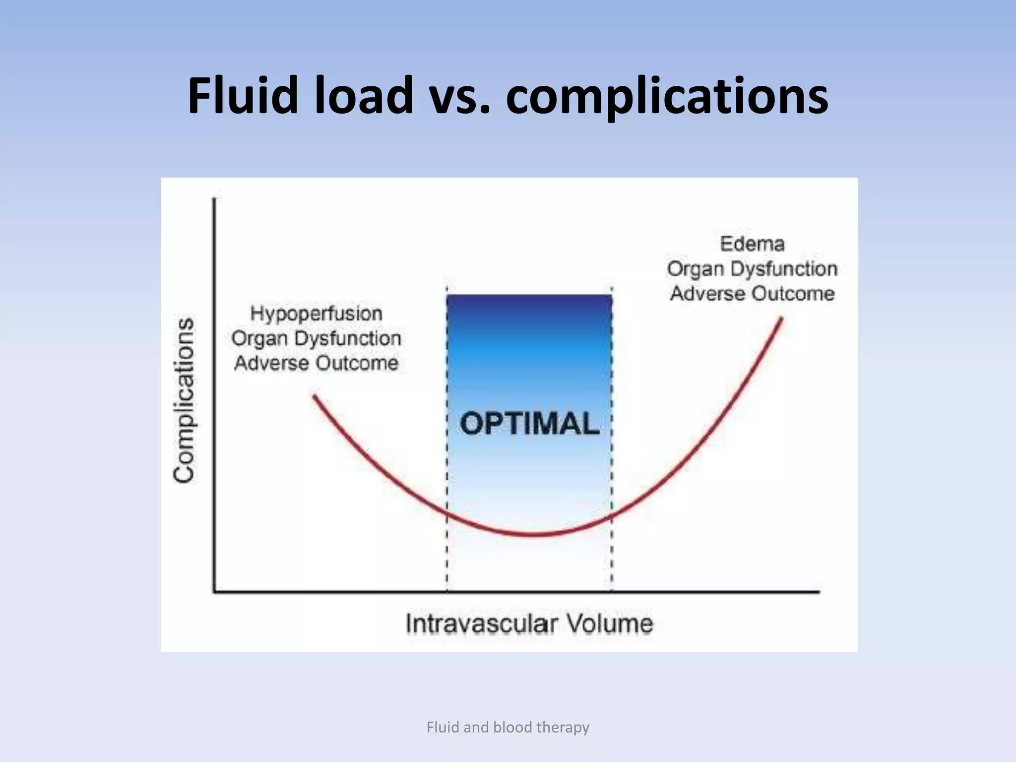 Fluid and blood therapy 2.12.2020. | PPTX