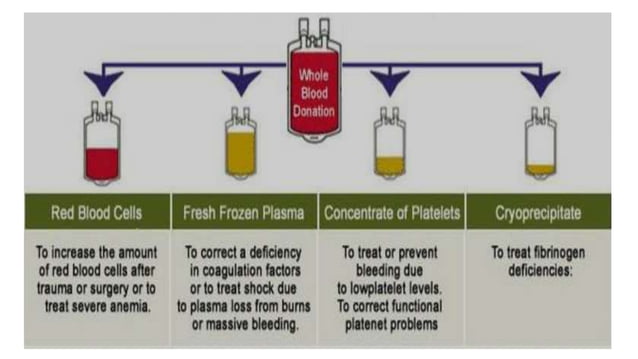 Fluid and blood transfusion in obstetric emergency.pptx
