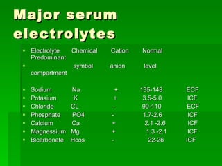 Fluid And Chemical Balance | PPT