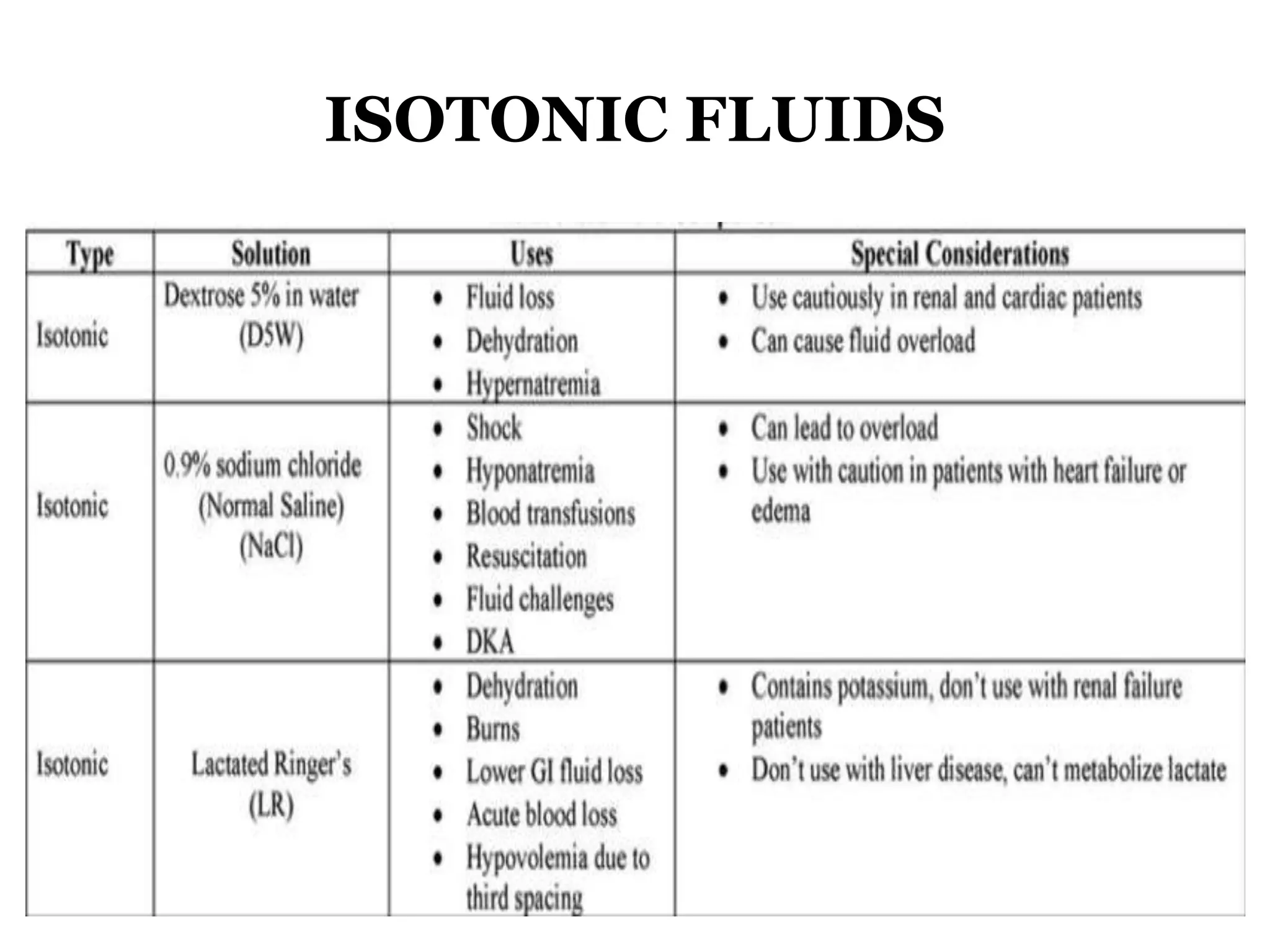Fluid and electrolyte | PPTX