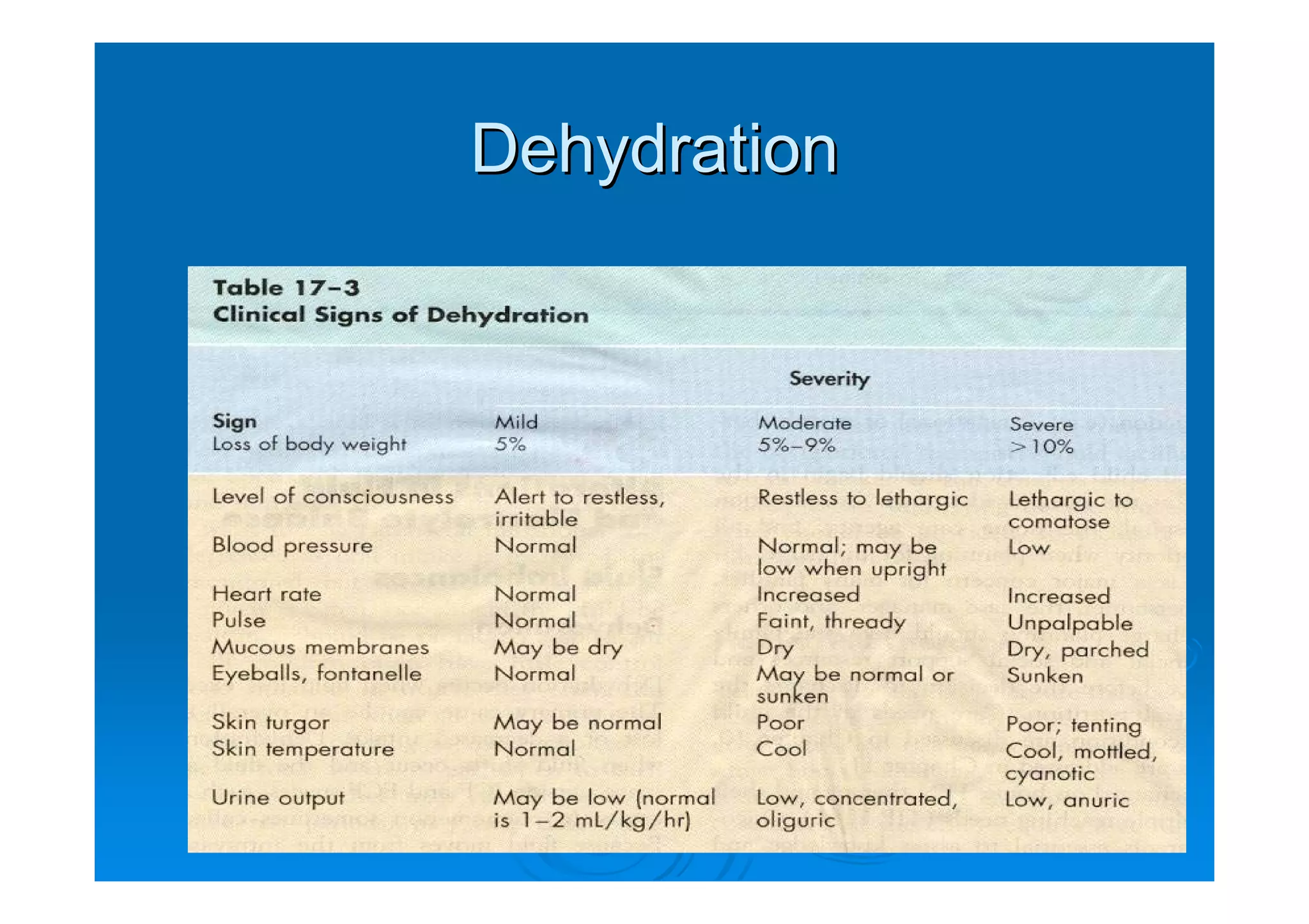 Fluids and Electrolytes in Infants and Children | PDF