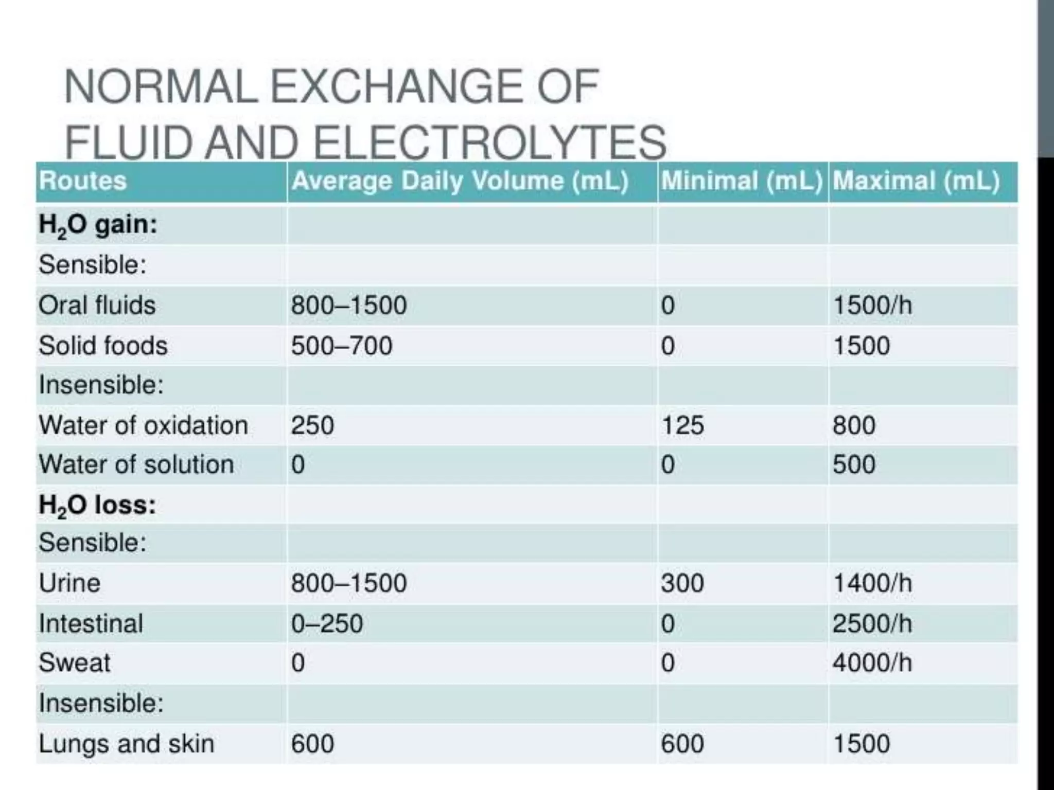 Fluid and electrolyte | PPTX