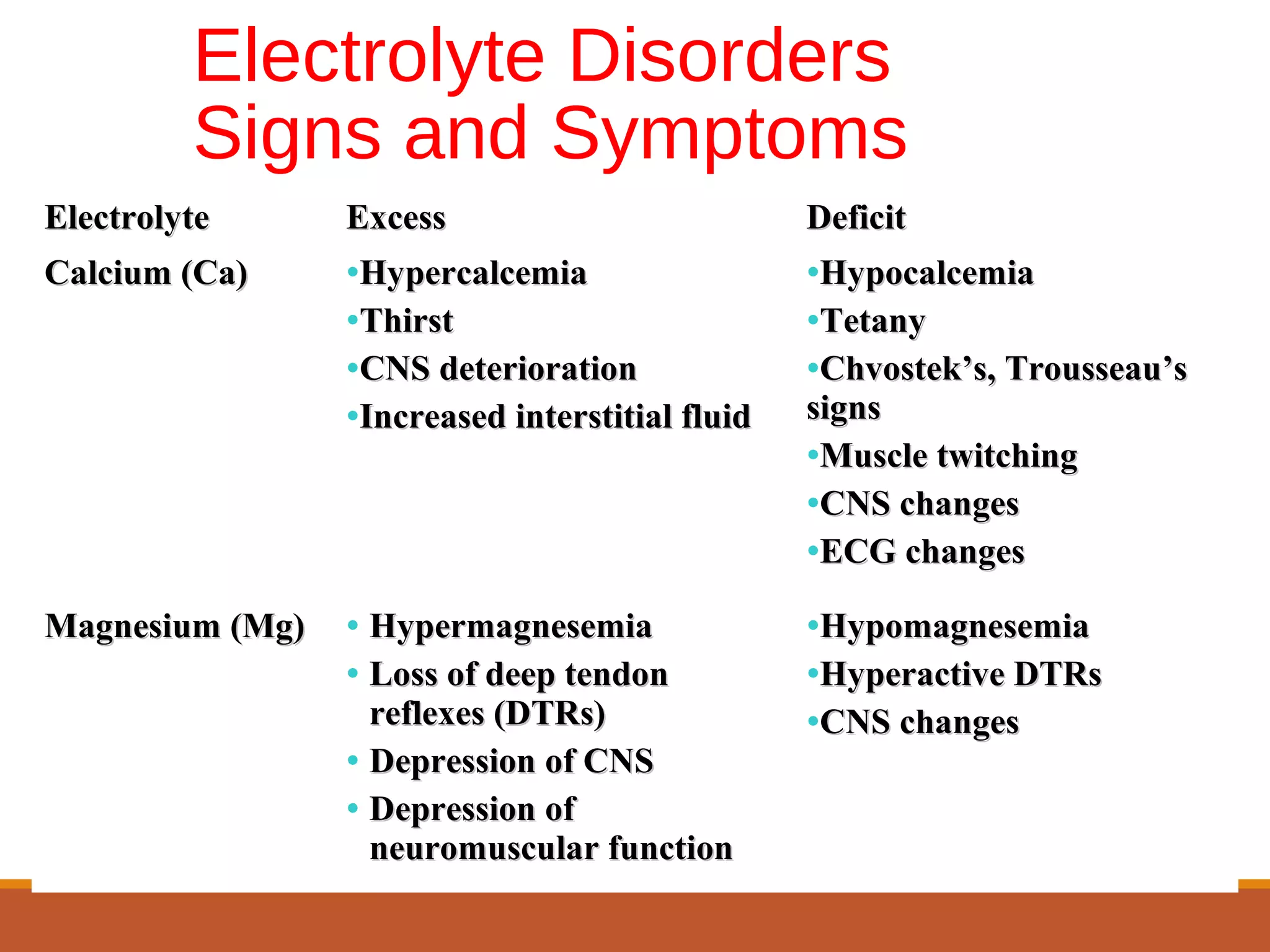 Fluid and electrolyte balance | PPT