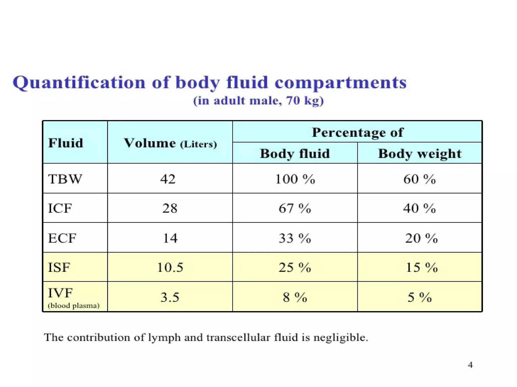 Fluid and electrolyte balance | PPT