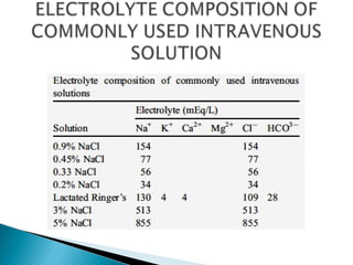 Fluid and electrolyte balance | PPT