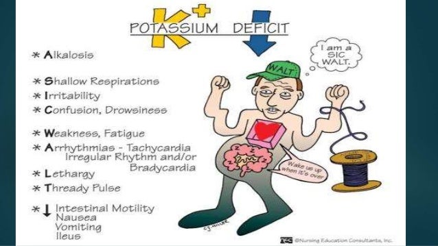Fluid and electrolyte balance