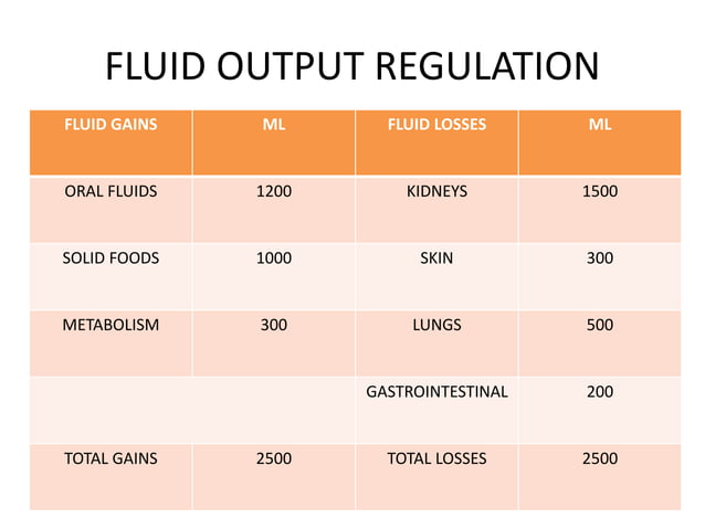 Fluid andelectrolyte balance | PPTX