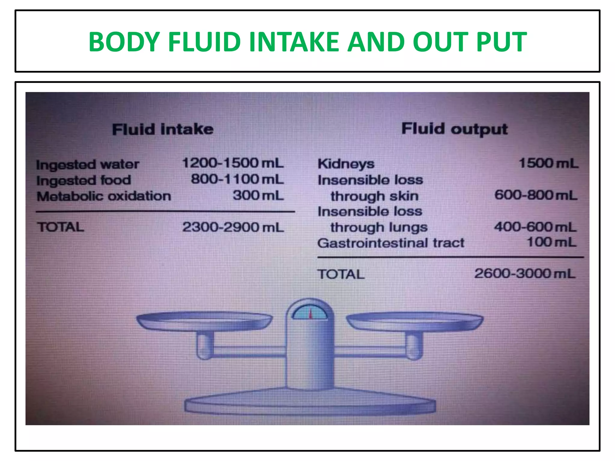 Fluid and electrolyte balance PPT | PPTX