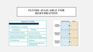 FLUID AND ELECTROLYTE BALANCE AND IMBALANCE.pptx