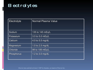 Fluid And Electrolyte Balance Chapter 026 | PPT