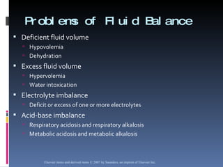 Fluid And Electrolyte Balance Chapter 026 | PPT