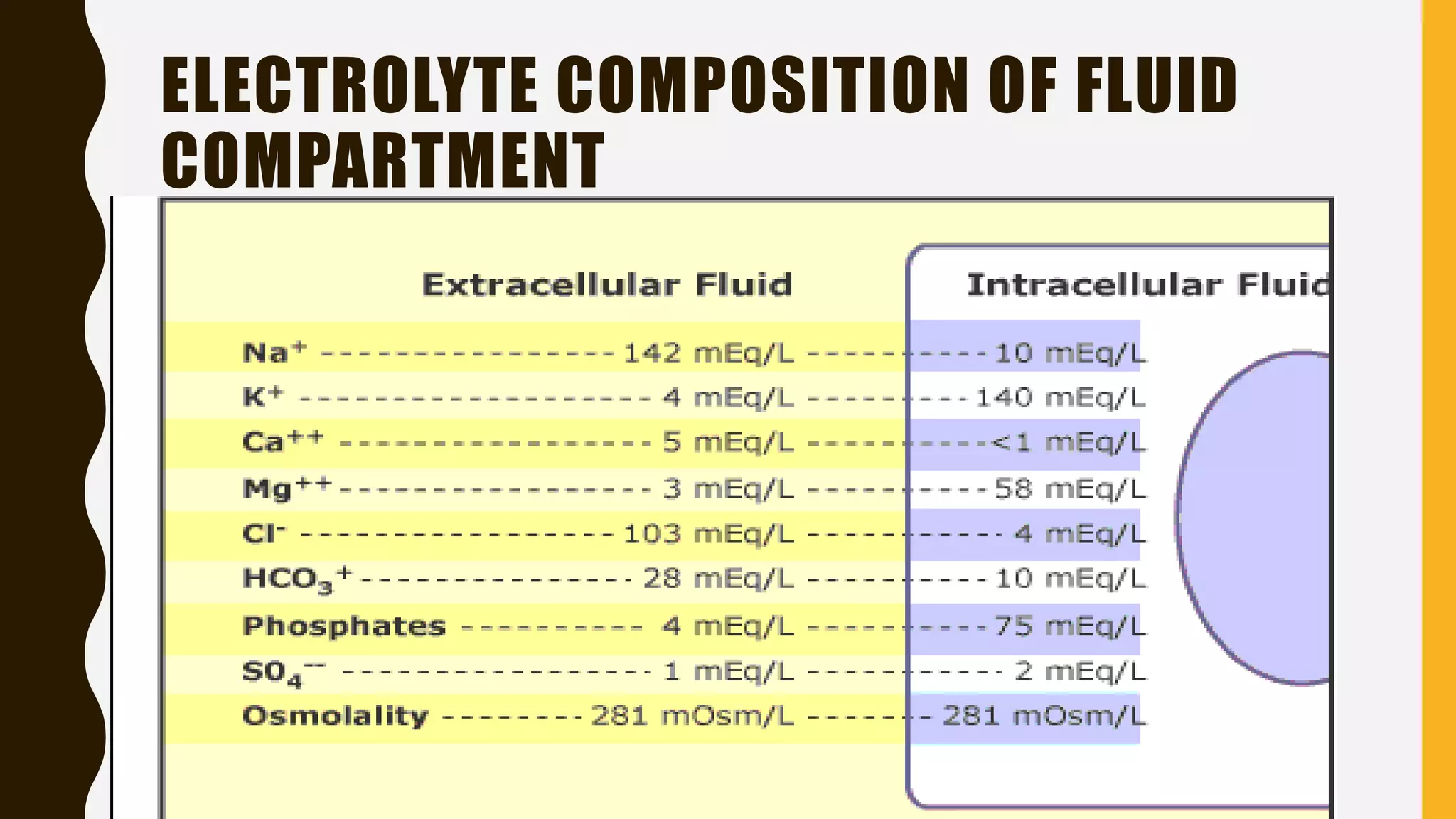 Fluid and electrolyte imbalance | PPT