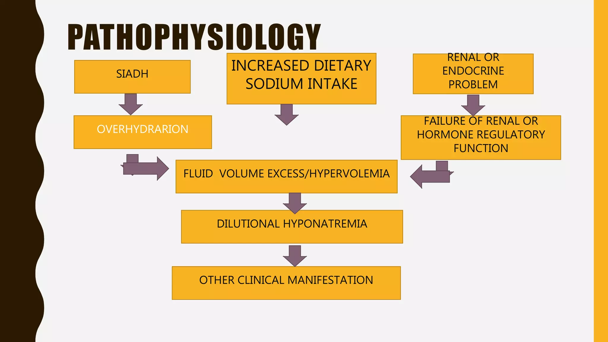 Fluid and electrolyte imbalance | PPT