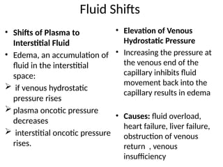 Fluid and electrolyte imbalance sign and symptoms management .pptx