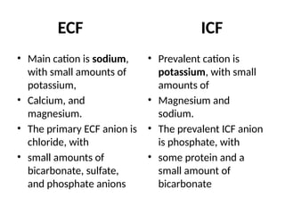 Fluid and electrolyte imbalance sign and symptoms management .pptx
