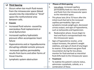 A brief overview of disorders related to Fluid and electrolyte ...