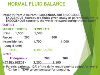FLUID AND ELECTROLYTE IMBALANCE AND THEIR MANAGEMENT.pptx