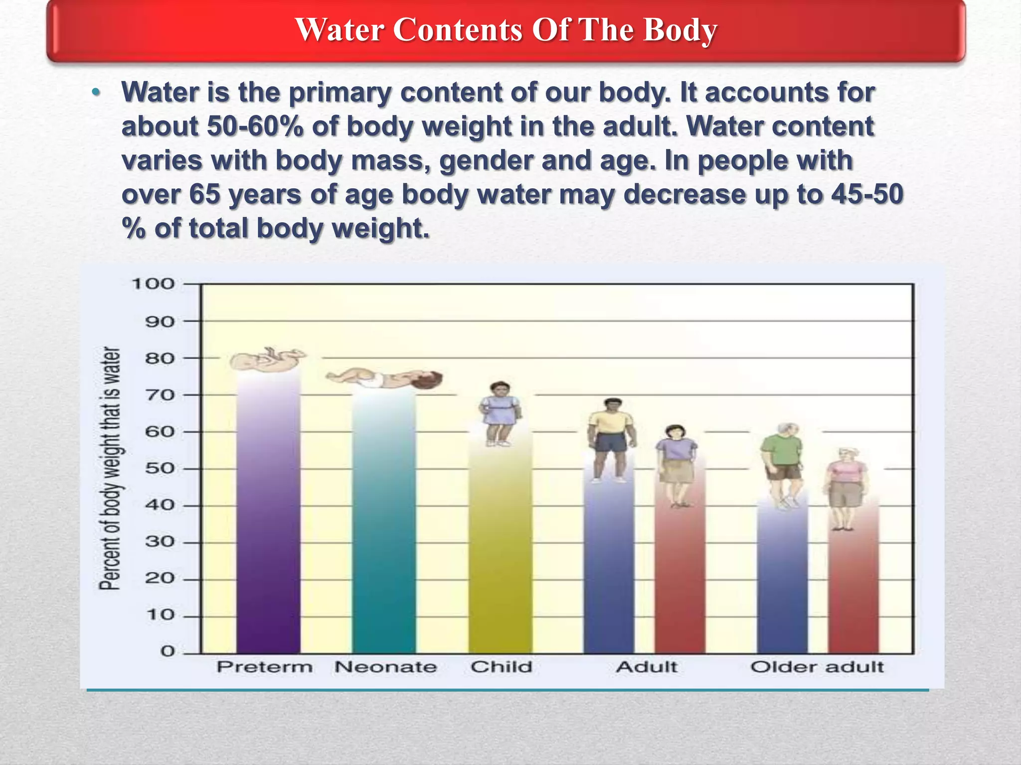 Fluid and electrolyte imbalance | PPTX | Blood Disorders | Diseases and ...