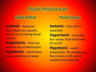 Fluid and electrolyte | PPTX | Chemistry | Science