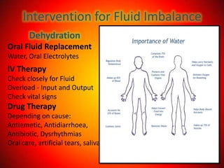 Fluid and electrolyte | PPTX | Chemistry | Science