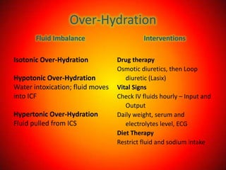 Fluid and electrolyte | PPTX | Chemistry | Science