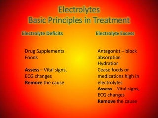 Fluid and electrolyte | PPTX | Chemistry | Science