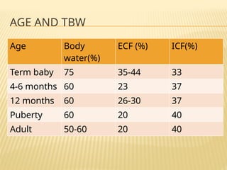 fluid and electrolyte management in paediatrics.pptx