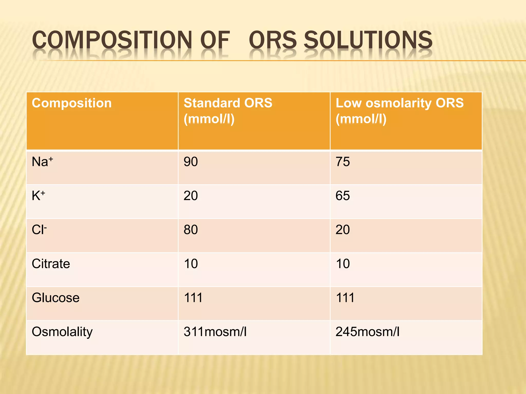 Fluid and electrolyte management in paediatrics | PPTX