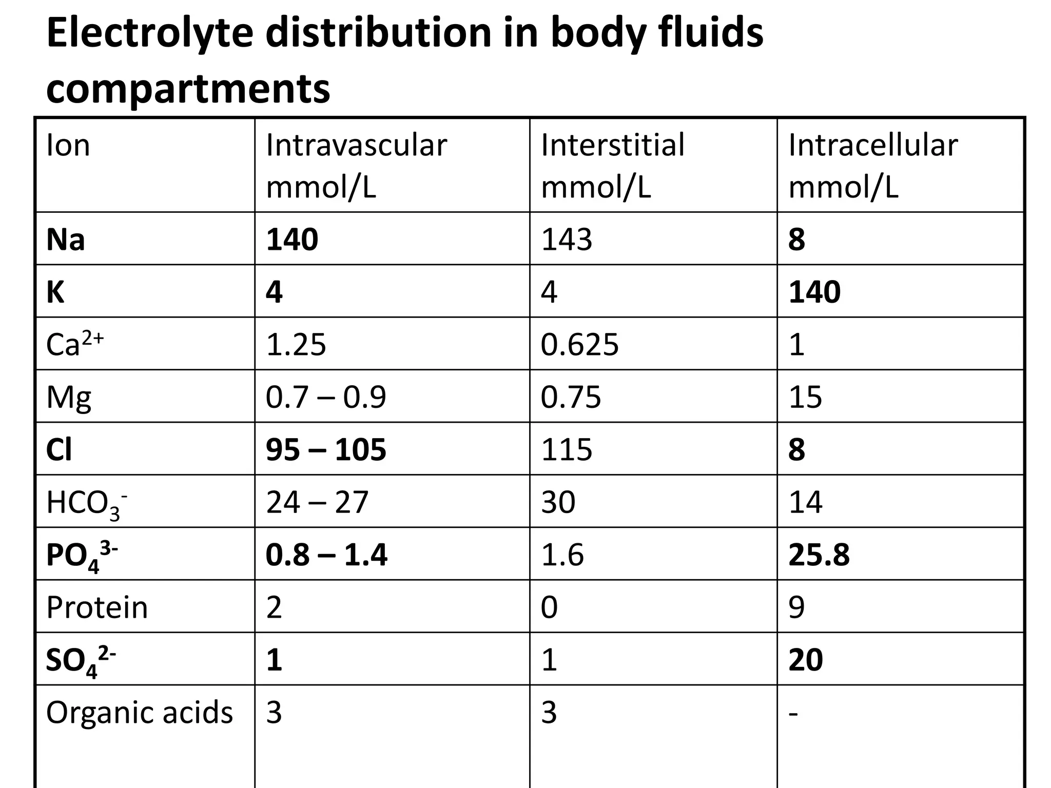 Fluid and Electrolyte Management in Surgery.ppt