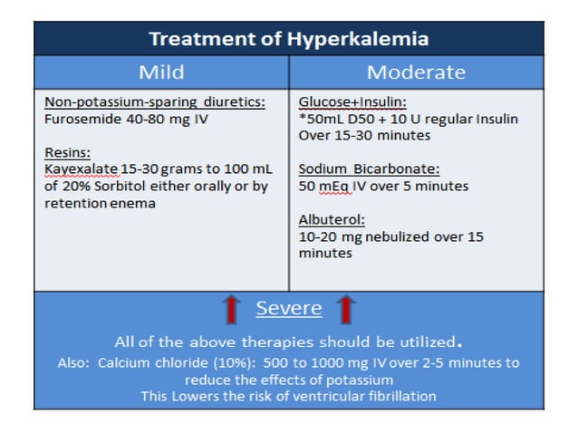Fluid and Electrolyte Management in Surgery.ppt