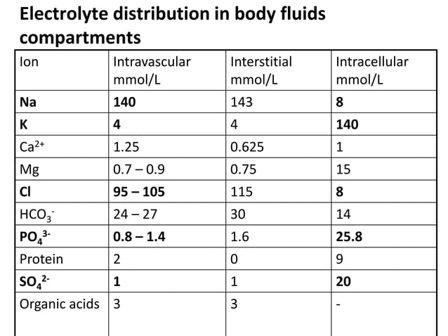 Fluid and Electrolyte Management in Surgery.ppt