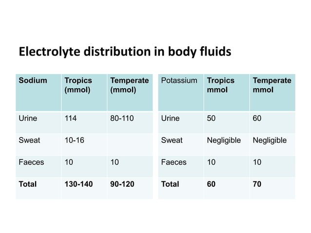 Fluid and Electrolyte Management in Surgery.ppt