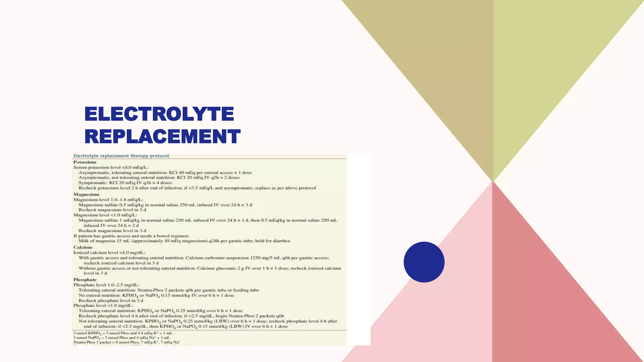 Fluid and Electrolyte Management in the Surgical Patient.pptx