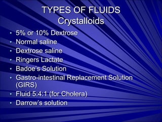 Fluid and Electrolyte Mgt in Surgery - Copy.ppt