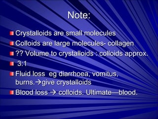 Fluid and Electrolyte Mgt in Surgery - Copy.ppt