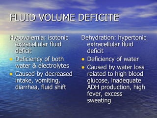 Fluid And Electrolytes | PPT