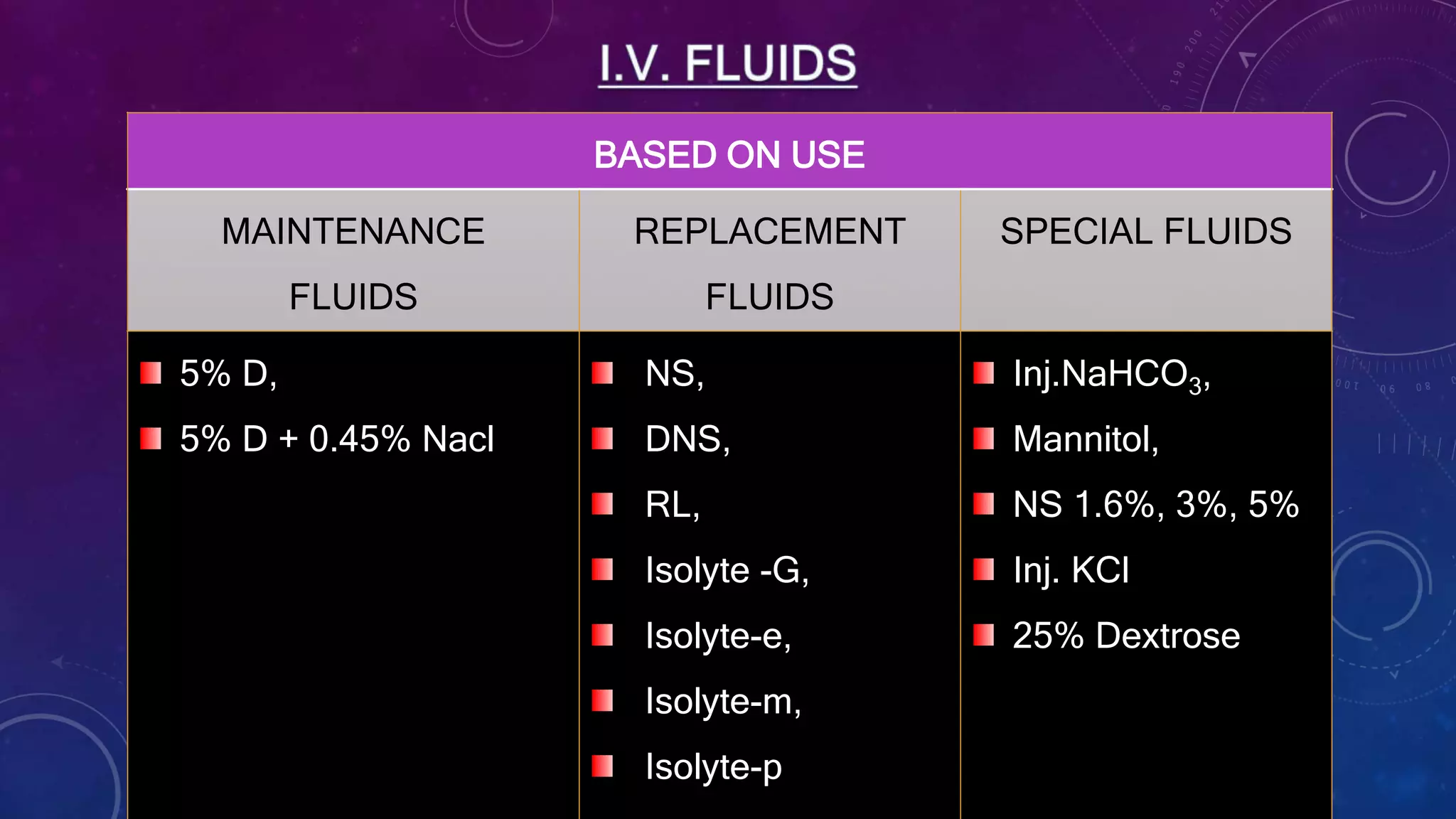Fluid and electrolyte balance | PPTX