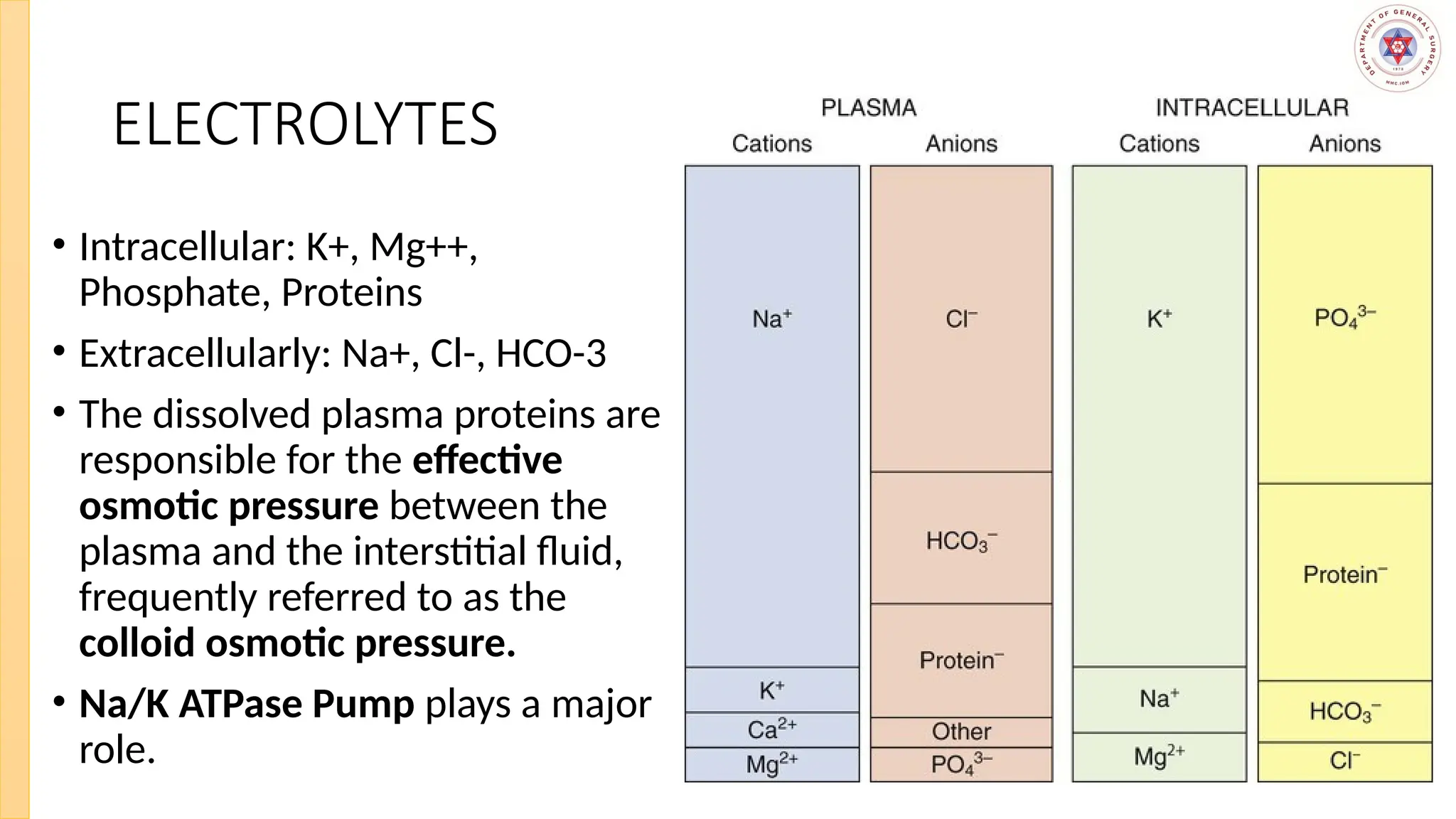 FLUIDS AND ELECTROLYTES IMBALANCE IN SURGERY.pptx
