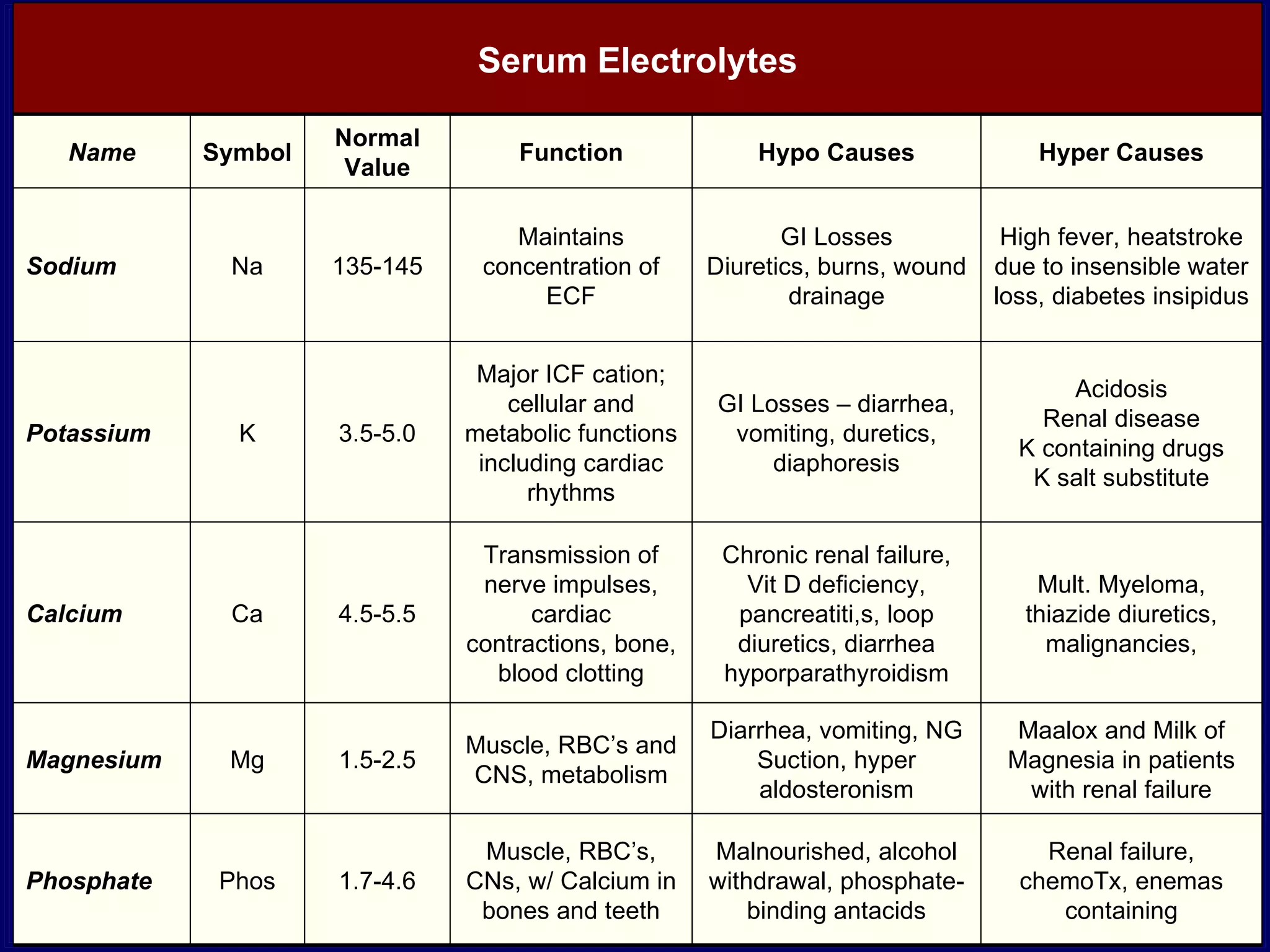 Fluid And Electrolytes1 | PPT