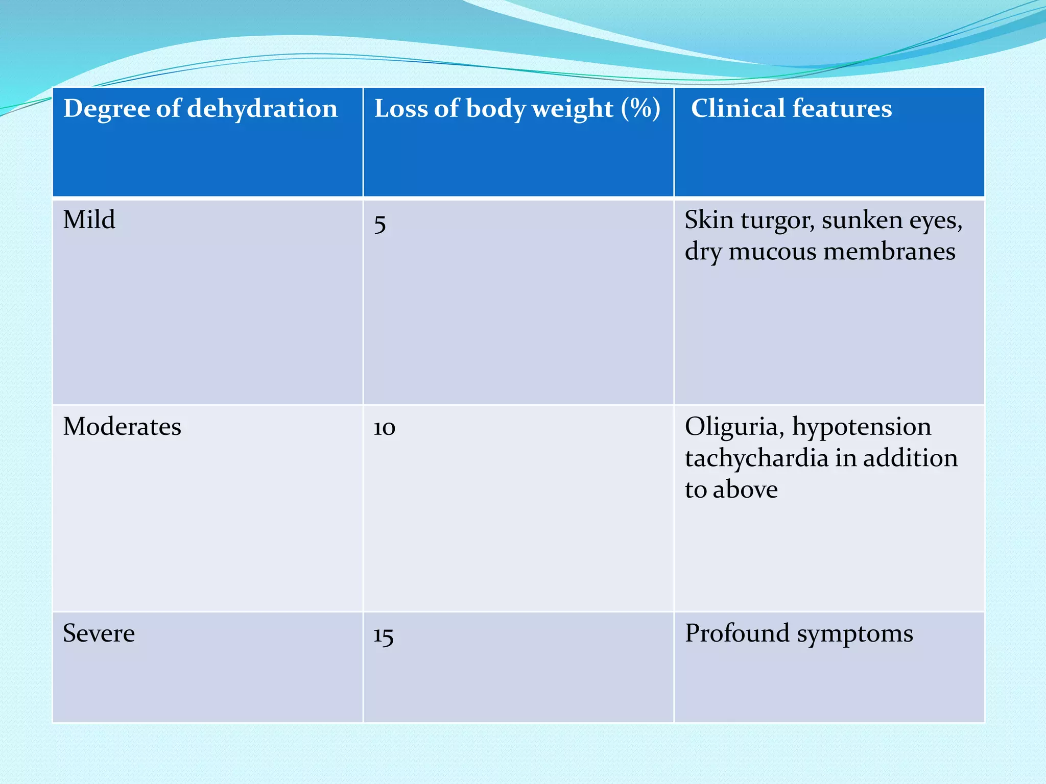 Fluid and electrolytes | PPTX