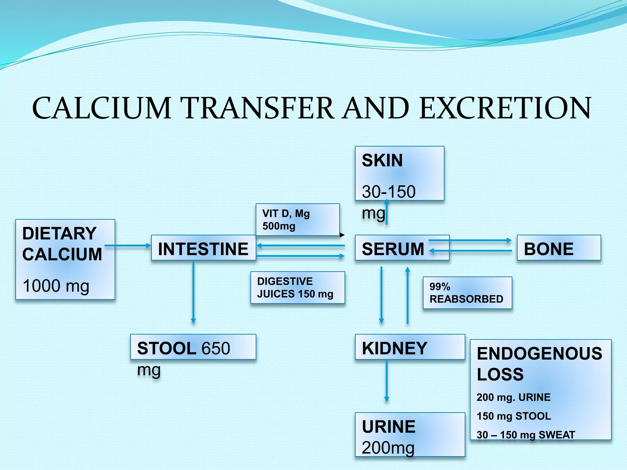 Fluid and electrolytes | PPTX