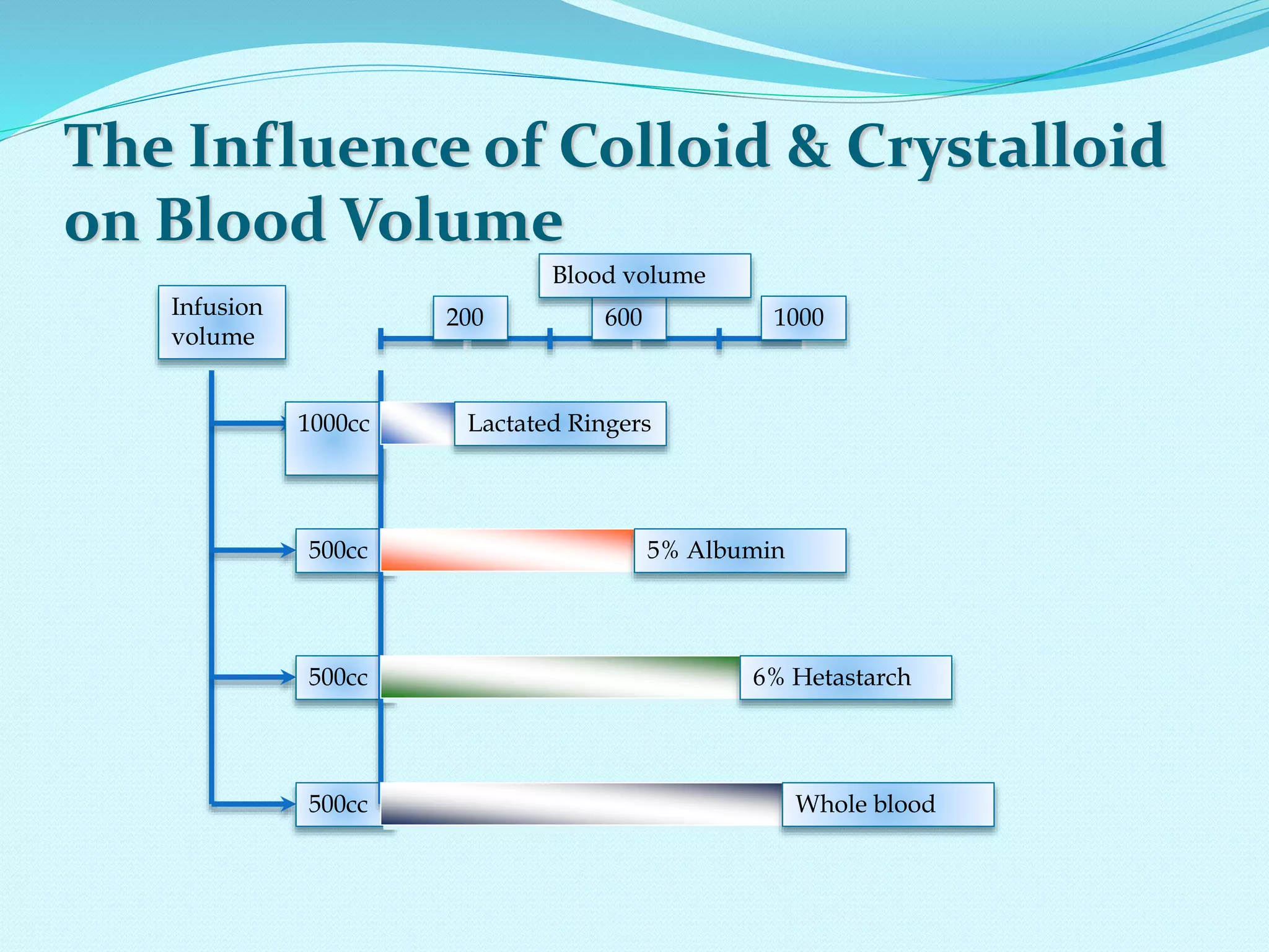 Fluid and electrolytes | PPTX