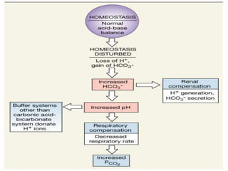 Fluid and electrolytes | PPTX