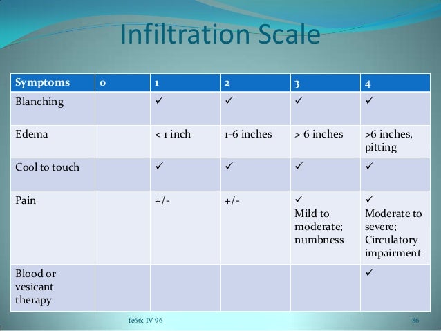 Fluid and electrolytes (celestesversion) 3