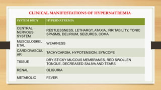 Fluids and electrolytes in surgical pt [autosaved] | PPT