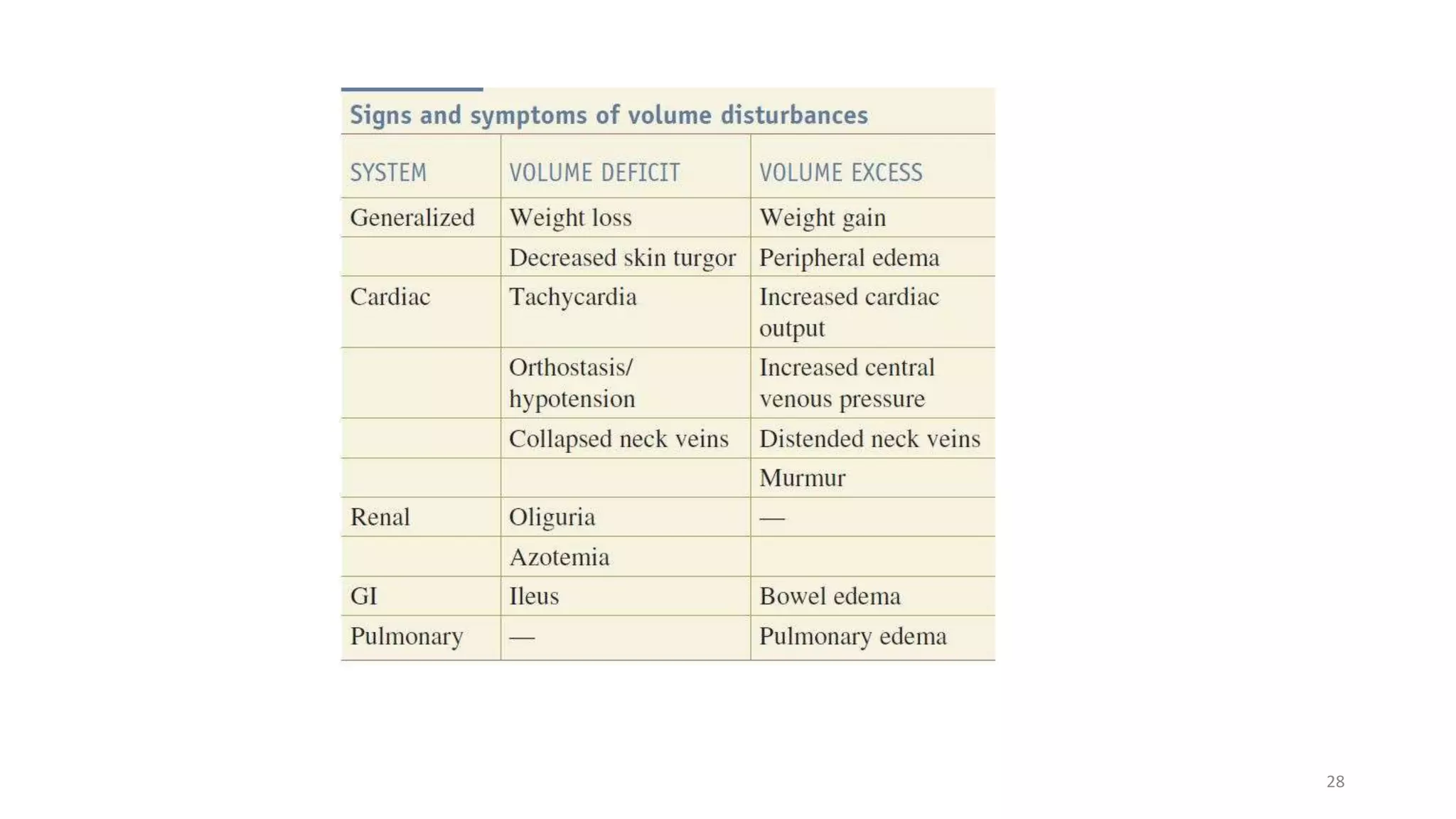 Fluid and electrolyte slideshare | PPTX