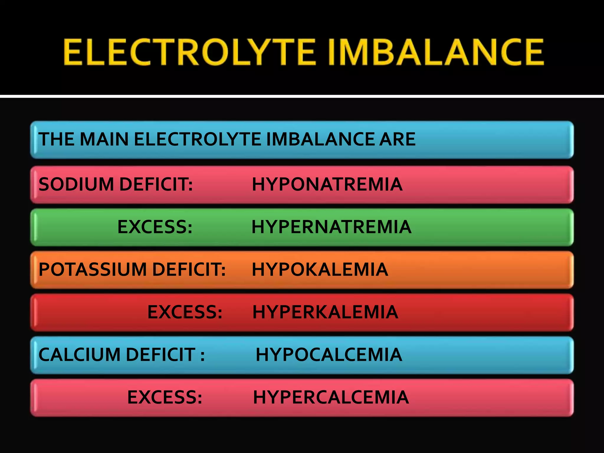 Fluid and electrolyte imbalance | PPTX