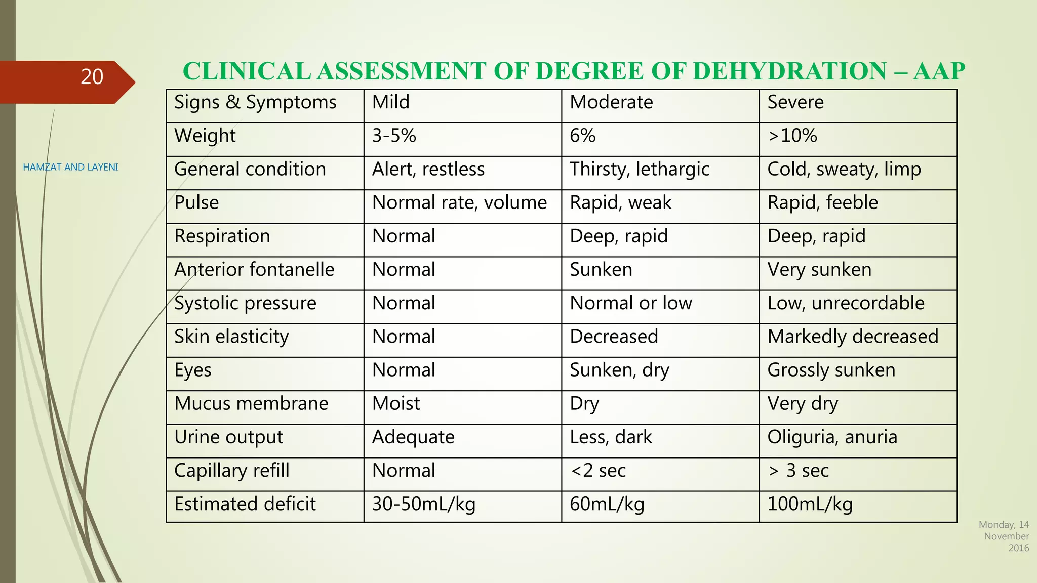 Fluid and electrolyte therapy | PPTX