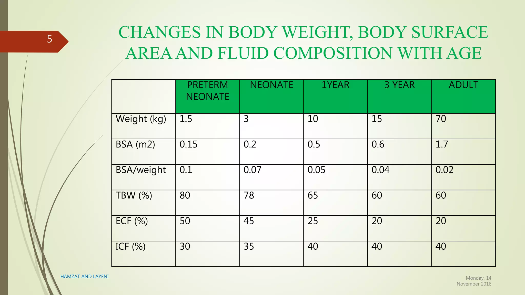 Fluid and electrolyte therapy | PPTX